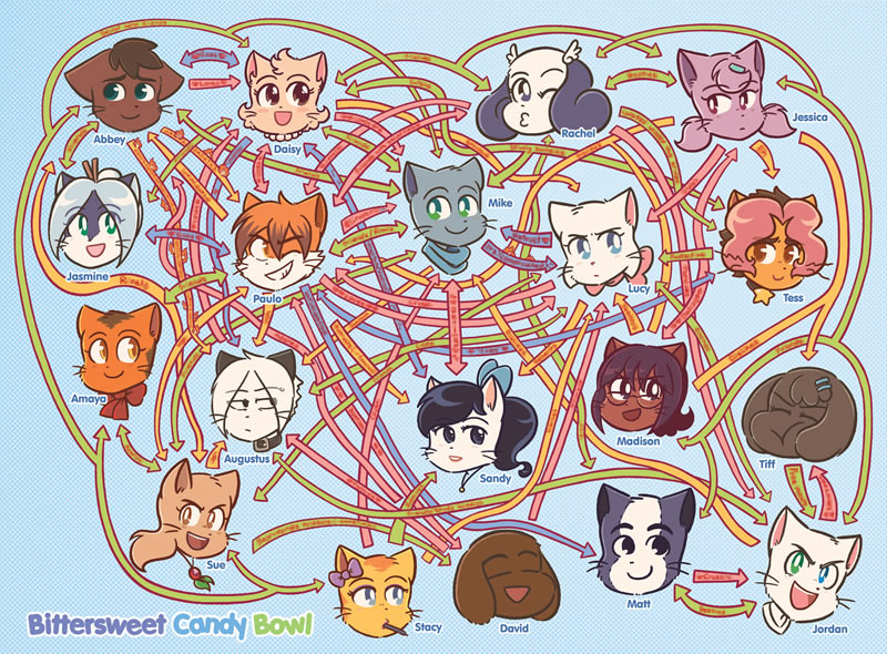 Bittersweet Candy Bowl